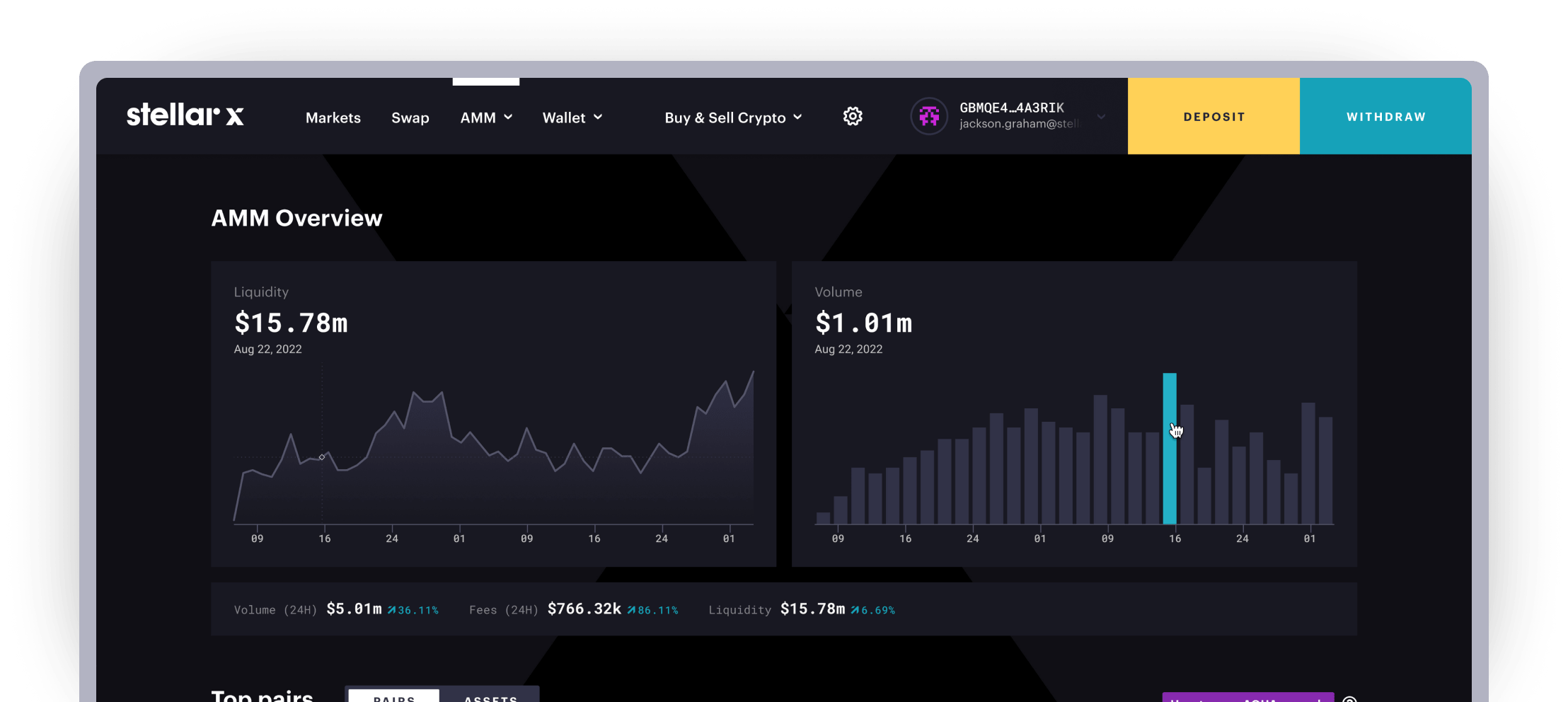 StellarX — DEX trading platform with AMM access